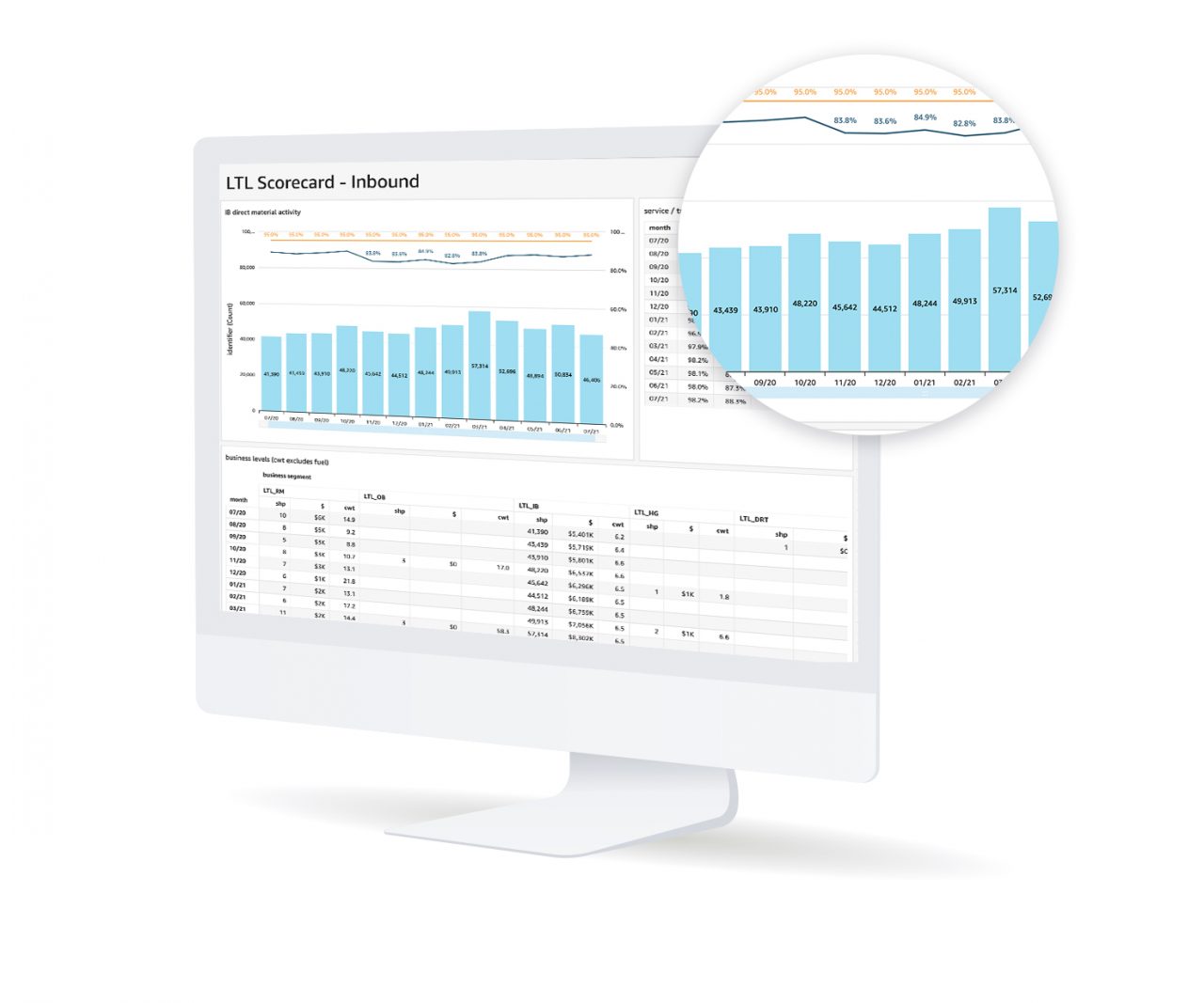 Transportation Management - LogiFlow