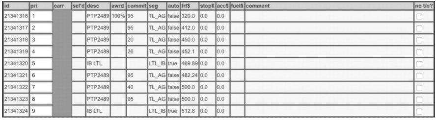 LogiFlow - From Technology to 3PL - LogiFlow